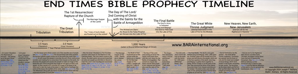 End Times Bible Prophecy Timeline – Bara International